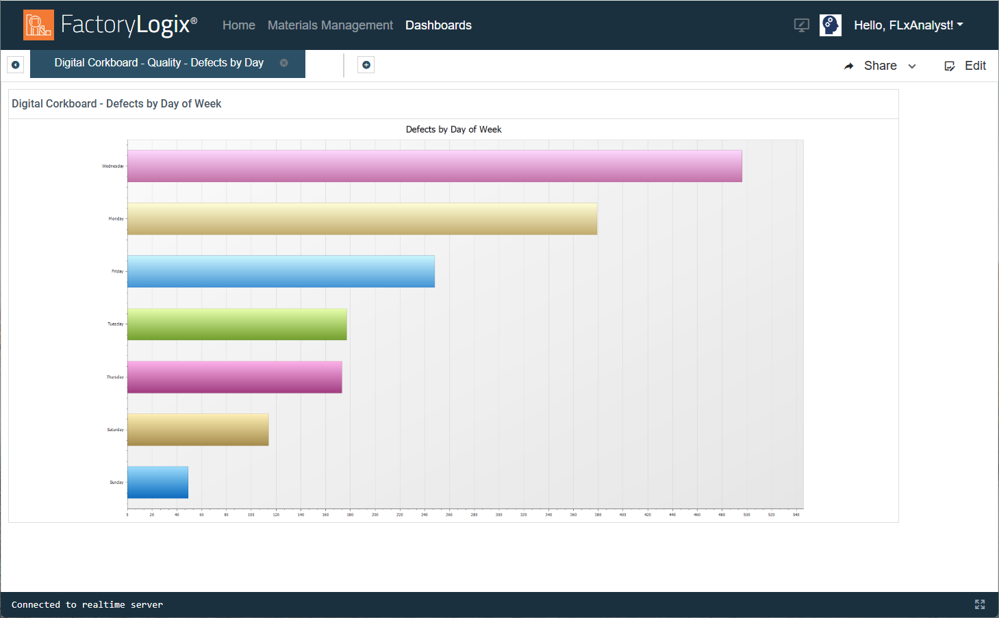 Dashboard types