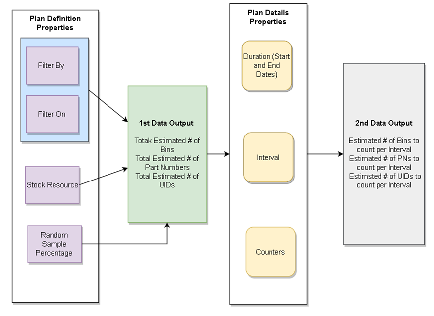 Audit plan output summary data